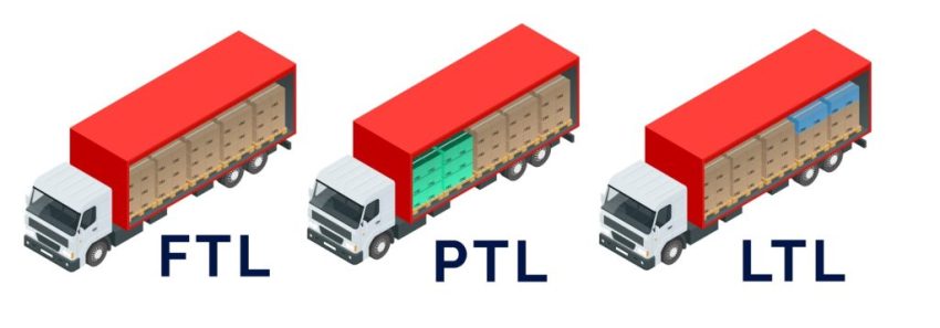 How to choose the right shipping option: FTL, PTL, LTL, parcel - PNG ...